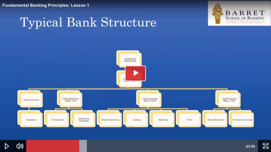 Fundamentals of Banking - Barret School of Banking